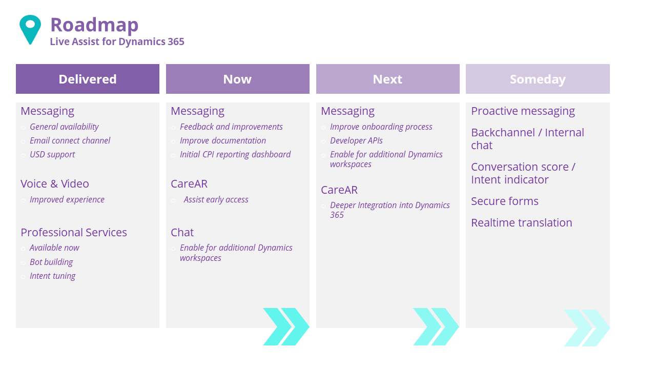 Announcing Live Assist for Microsoft Dynamics 365 Product Roadmap ...