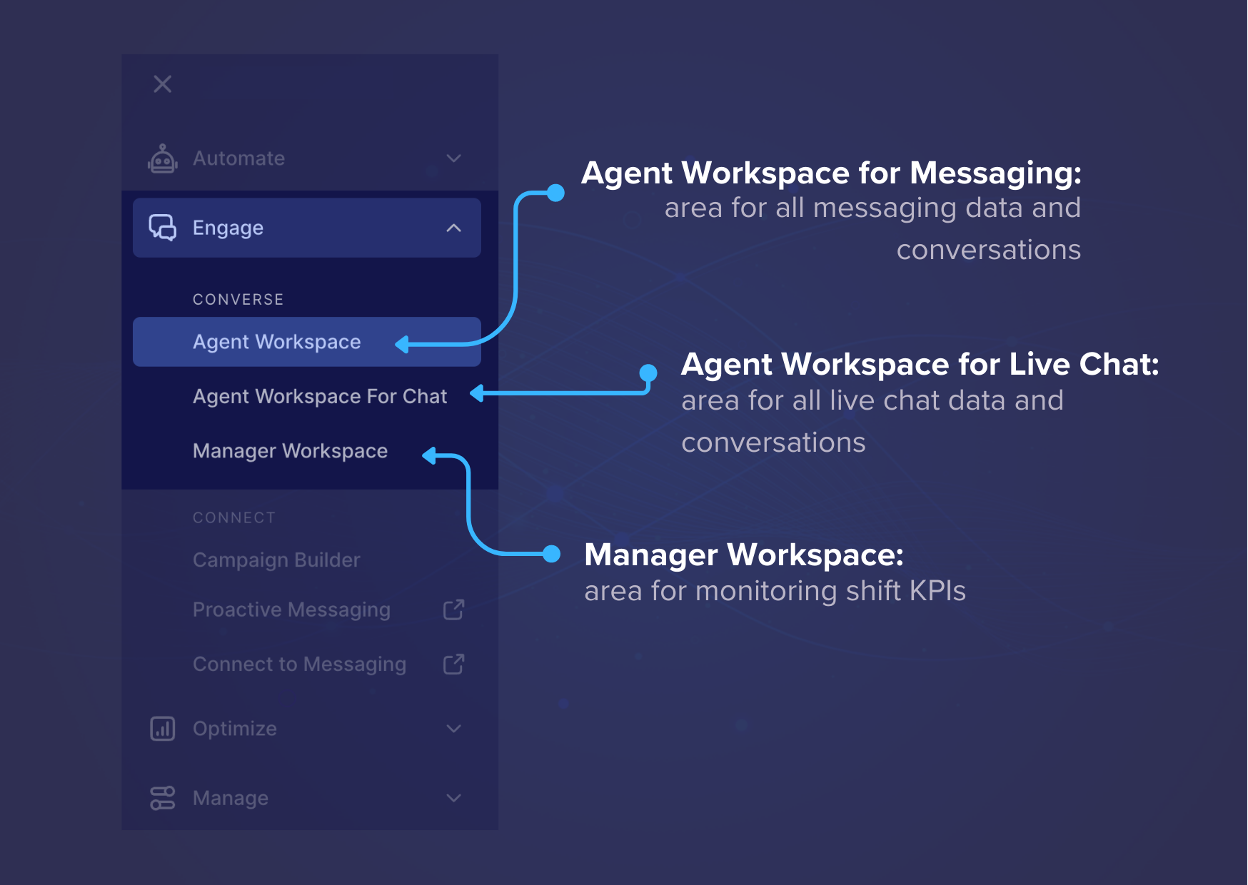 The New Manager Tools – Live Assist for 365 Support