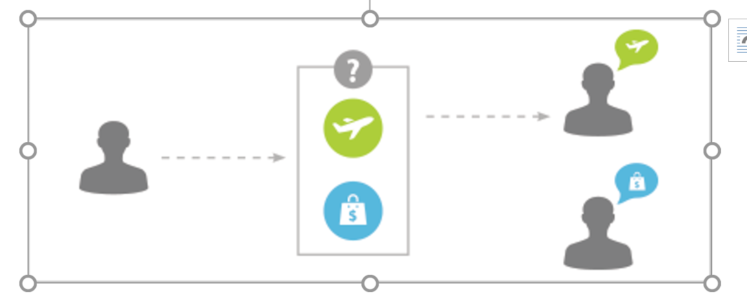 How a Routing Question Can Help Improve Your Service – Live Assist for ...